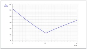 CASSY Lab 2 – Digitale Kompetenz beim Auswerten | Fachreferent Chemie