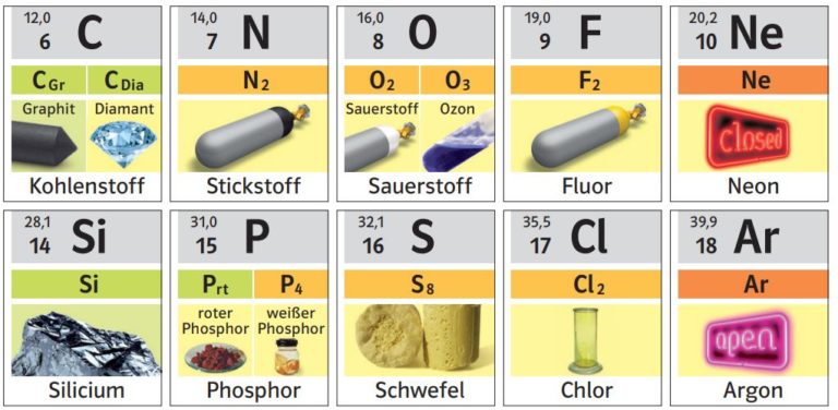 PSE³: Ein Periodensystem – drei Ebenen | Fachreferent Chemie