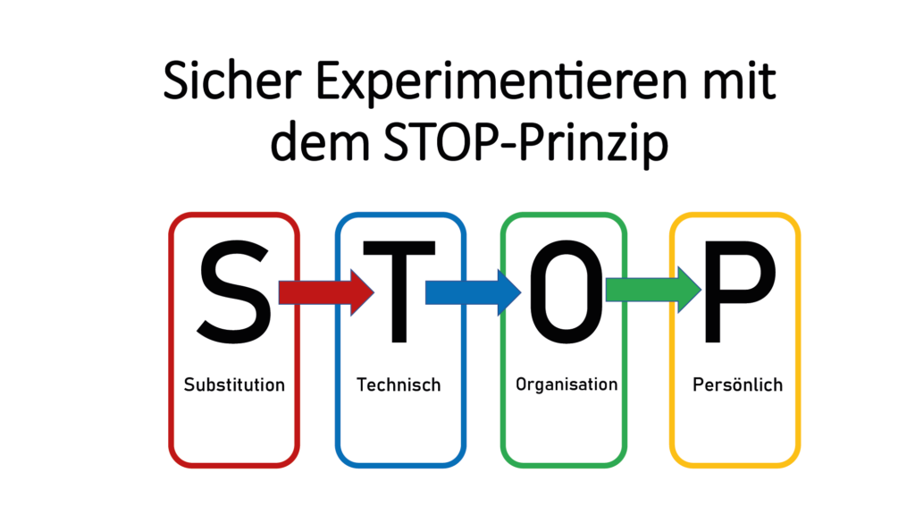 Experimentieren nach dem STOP-Prinzip | Fachreferent Chemie